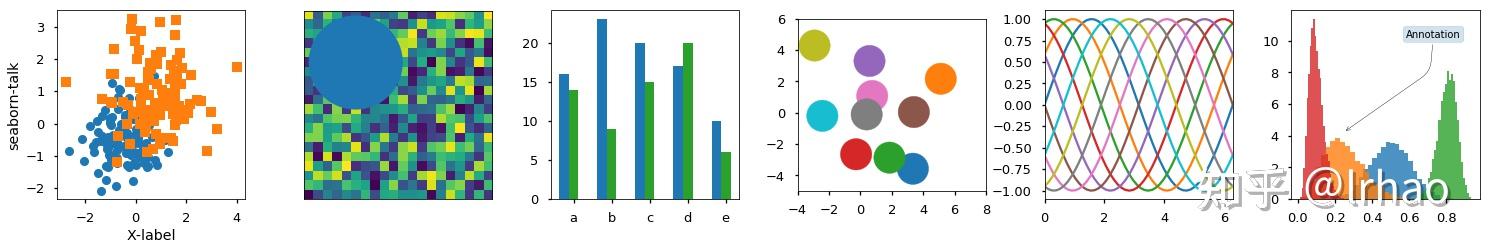 如何系统地学习Python 中 matplotlib, numpy, scipy, pandas？ - 知乎