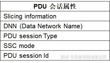 5G之核心网技术一-核心网网络架构及网元功能介绍 - 知乎