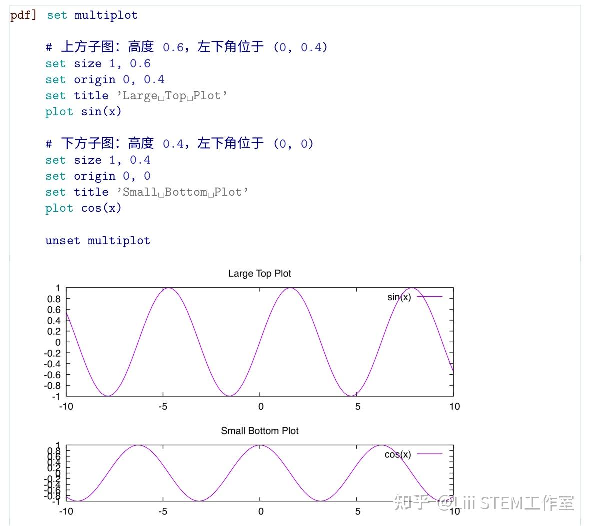 Liii STEM X Gnuplot 第5期：布局与输出—多子图与图像导出 - 知乎