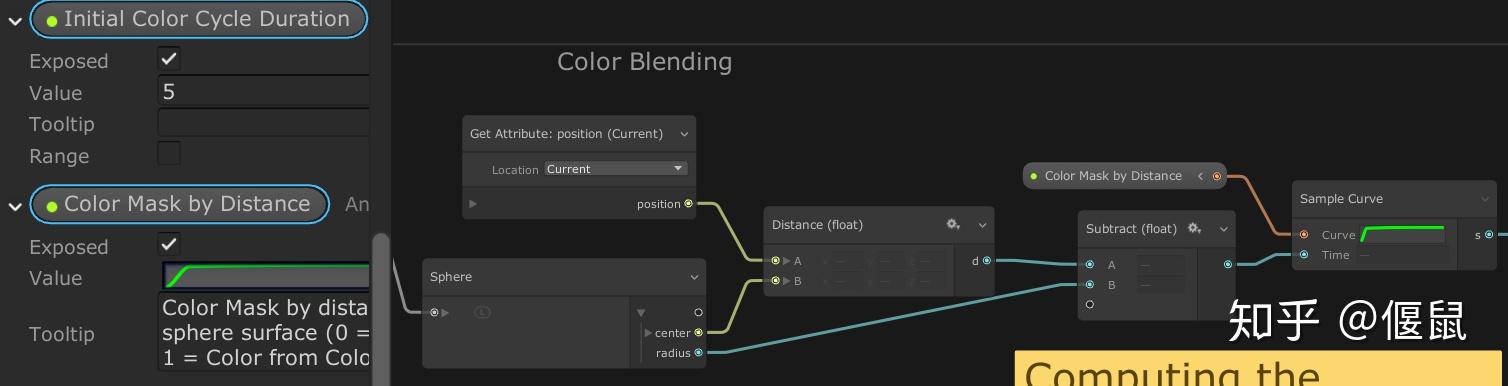 研究一下unity官方的Visual Effect Graph案例（其一） - 知乎