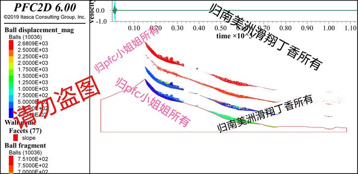 pfc2d地震滑坡模拟-双向地震动 - 知乎
