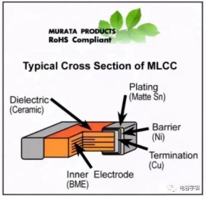 MLCC的发展方向呈现多元化 - 知乎