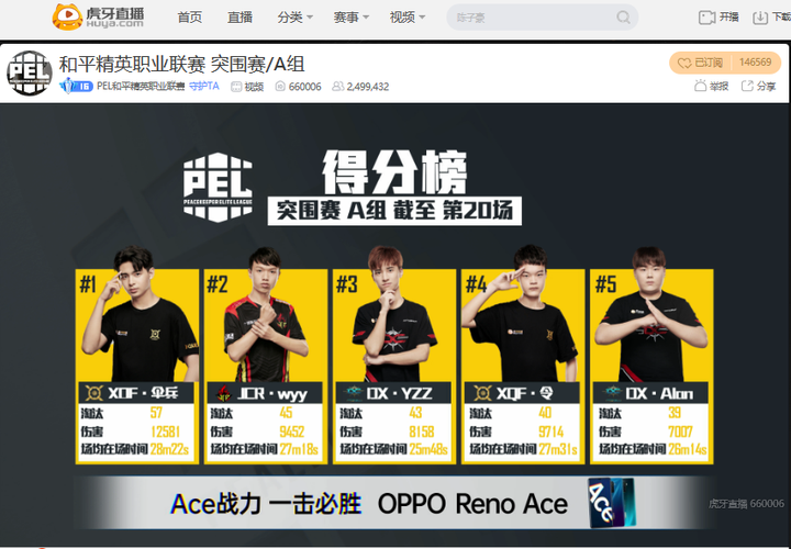 PEL战报：突围赛A组正式收官，黑马DX手感火热豪取两蛋糕 - 知乎