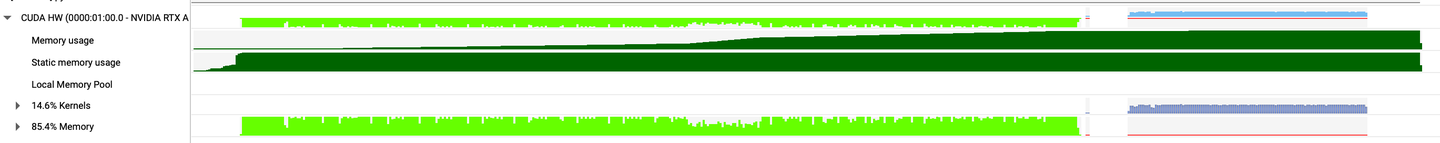 LLM(12)：DeepSpeed Inference 在 LLM 推理上的优化探究 - 知乎