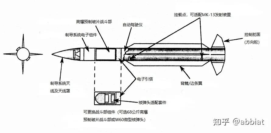 如何评价核猎鹰AIM-26(休斯公司研制的一种采用核战斗部的新型“猎鹰”空对空导弹)? - 知乎