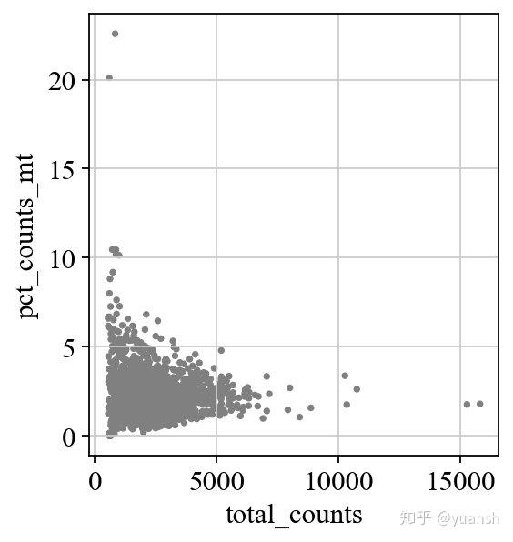 （单细胞-SingleCell）Scanpy流程——python 实现单细胞 Seurat 流程 - 知乎