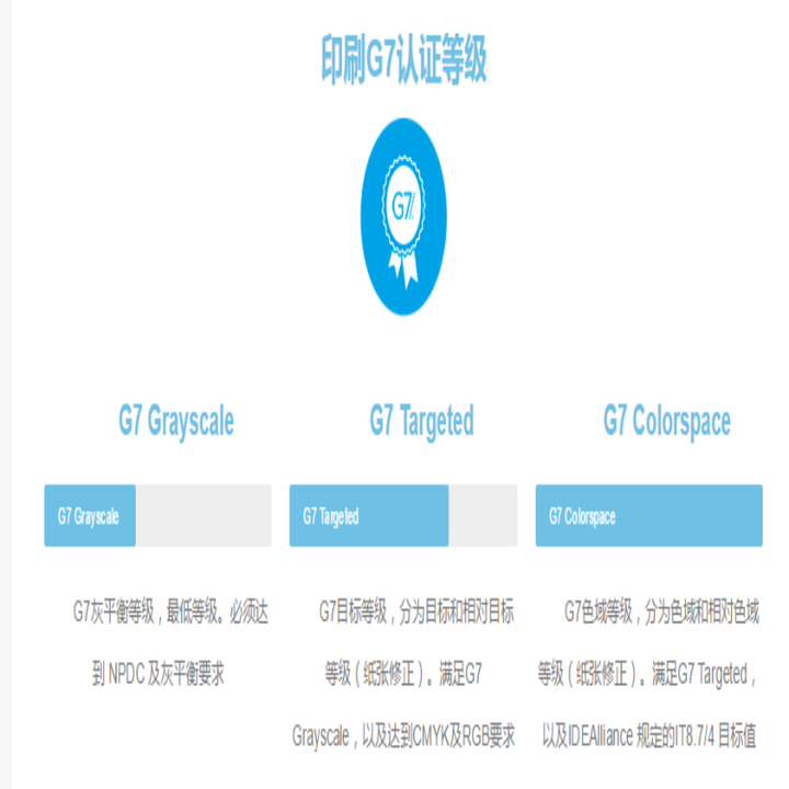 提供G7认证专家、G7认证申请、G7审核流程及关键点 - 知乎