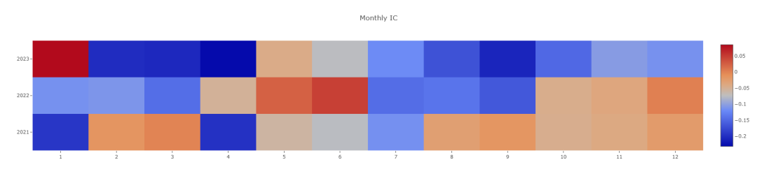 QuantML-Qlib Factor | 高效优雅的因子构建方法：以开源金工切割动量因子为例 - 知乎