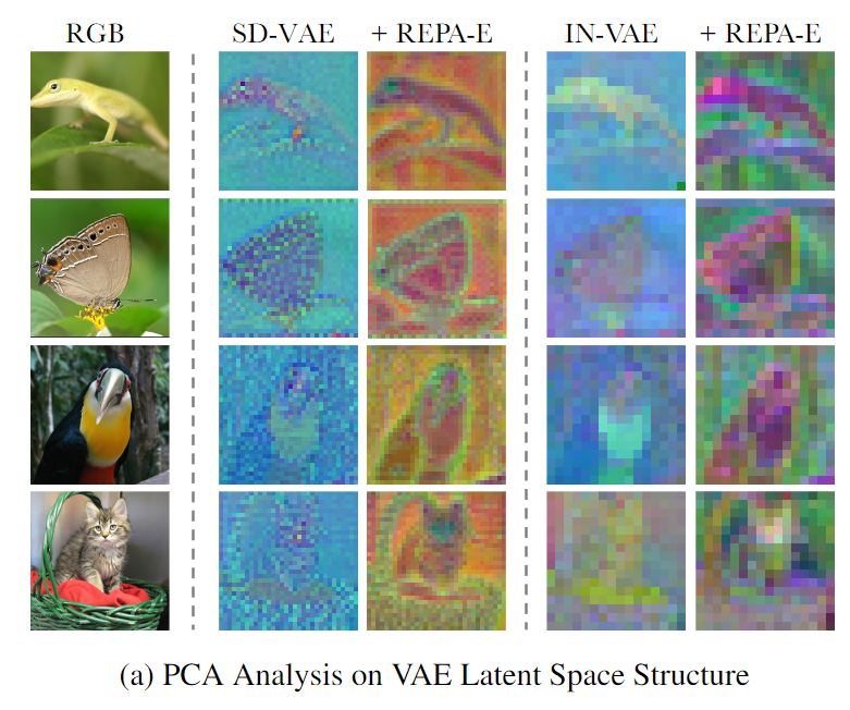 扩散模型解读 (二十九)：REPA-E：解锁 VAE，端到端调优 Latent 扩散模型 - 知乎