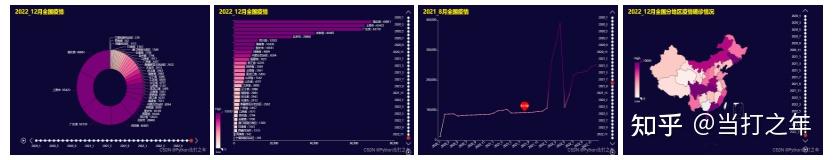源码下载 Python可视化系列文章资源 源码 数据 知乎