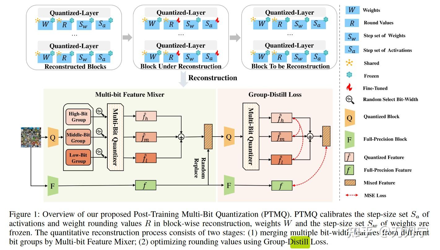 量化那些事之 ViT 的量化 - 知乎