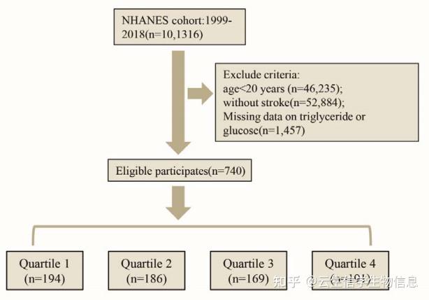 NHANES+MIMIC-IV两大热门数据库联合MR，这篇12+文章绝对发低了！ - 知乎