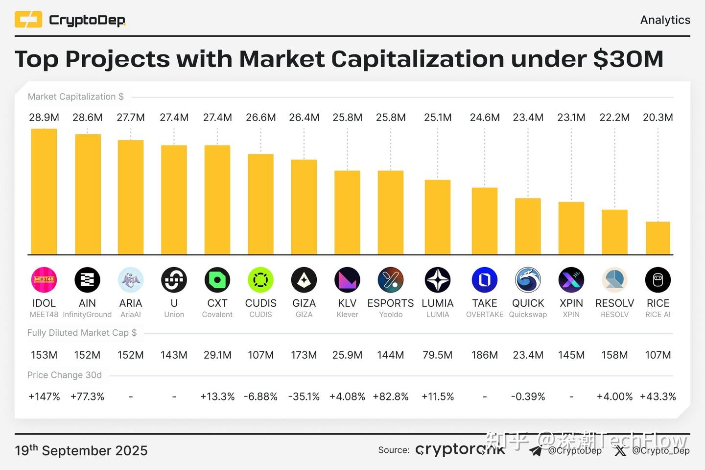 当 AI UGC 遇上粉丝经济：MEET48 ($IDOL) 如何上演 Web3 娱乐 18 倍神话？ - 知乎