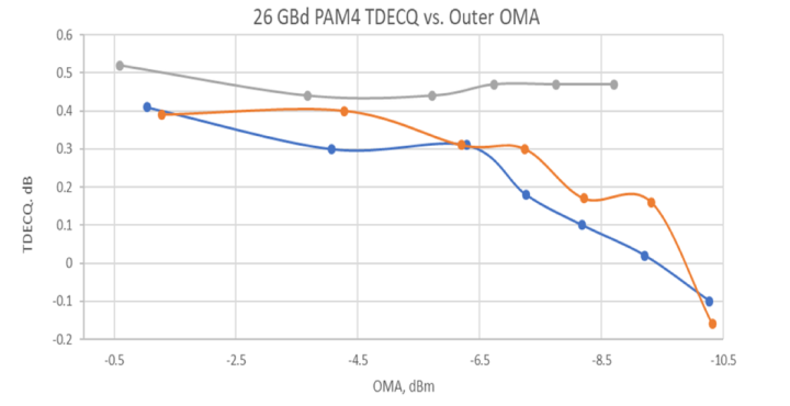 什么是TDECQ？关于 TDECQ 的问答 - 知乎