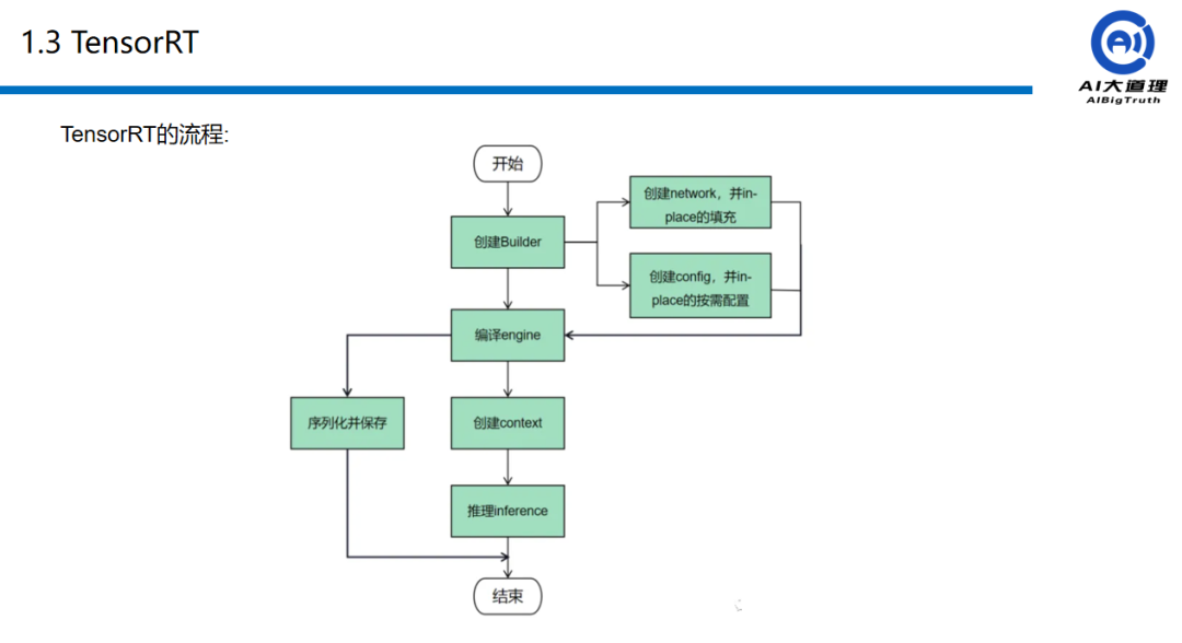 YOLO11：TensorRT模型加速与部署 - AI大道理 - 博客园