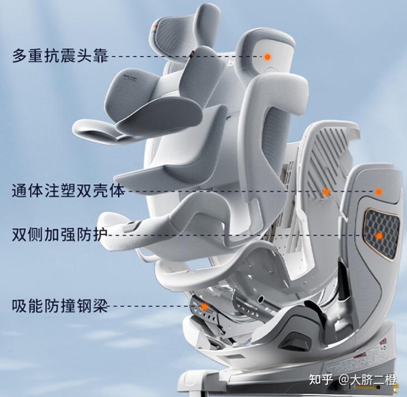 Besbet 悦享安全座椅测评 | 一体注塑+钢结构，360°旋转，i-Size+ADAC+3C三重安全认证，超高性价比的安全座椅！ - 知乎