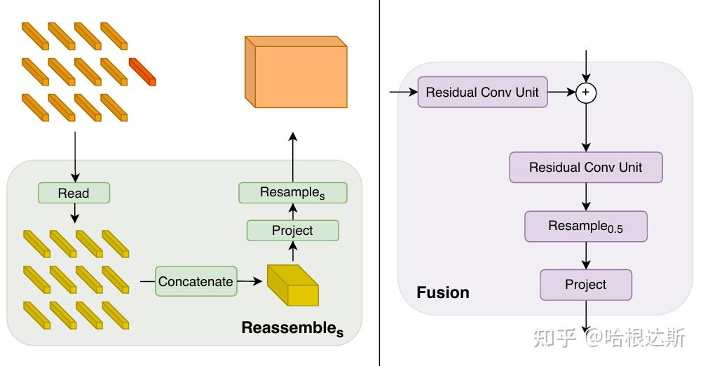 从ViT、DPT到Swin Transformer——原理与代码精讲 - 知乎