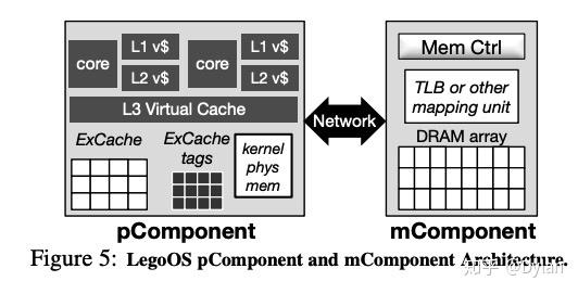 OSDI 18| LegoOS: 分布式操作系统 - 知乎