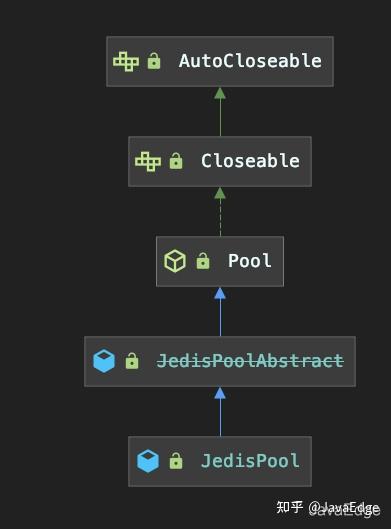 面试官:如何实现一个连接池，我当场懵了 - 知乎