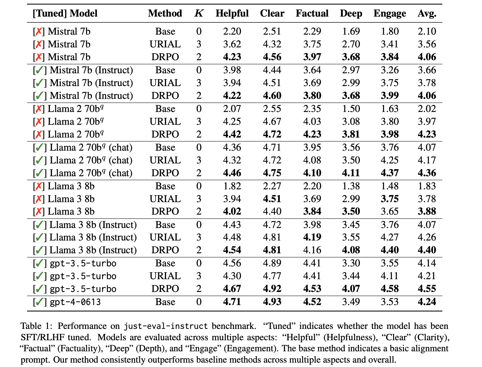 LLM RLHF 2024论文（三十二）DRPO - 知乎