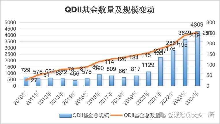 了解QDII基金 - 知乎