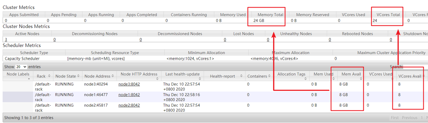 让你彻底搞明白YARN资源分配 - 知乎