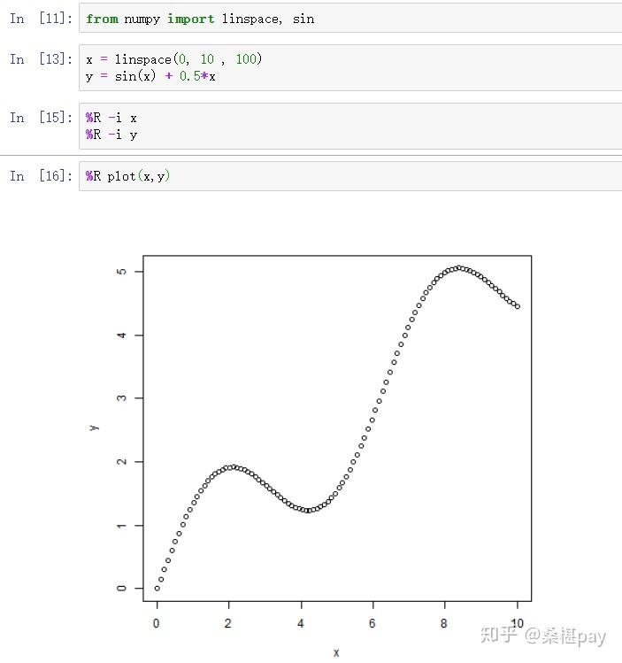 【Jupyter教程1】如何优雅地在Jupyter Notebook中同时运行R和IPython - 知乎