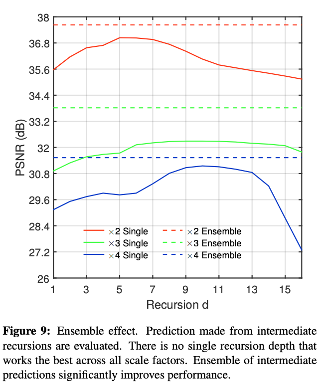 [超分][CVPR2016]DRCN - 知乎