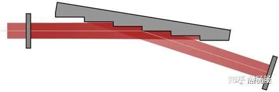 VirtualLab：闪耀光栅的Littrow配置 - 知乎
