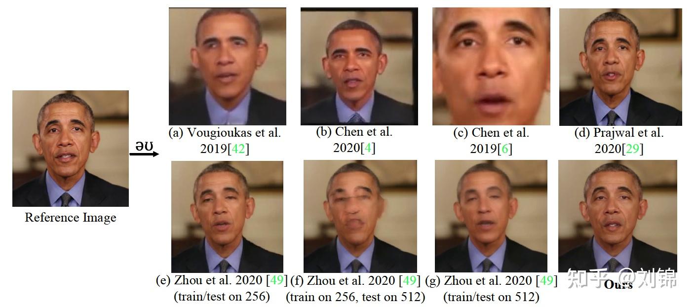 2021_HDTF_网易_CVPR - 知乎