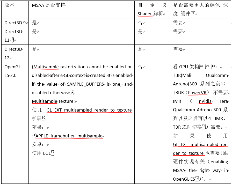 深入剖析MSAA - 知乎