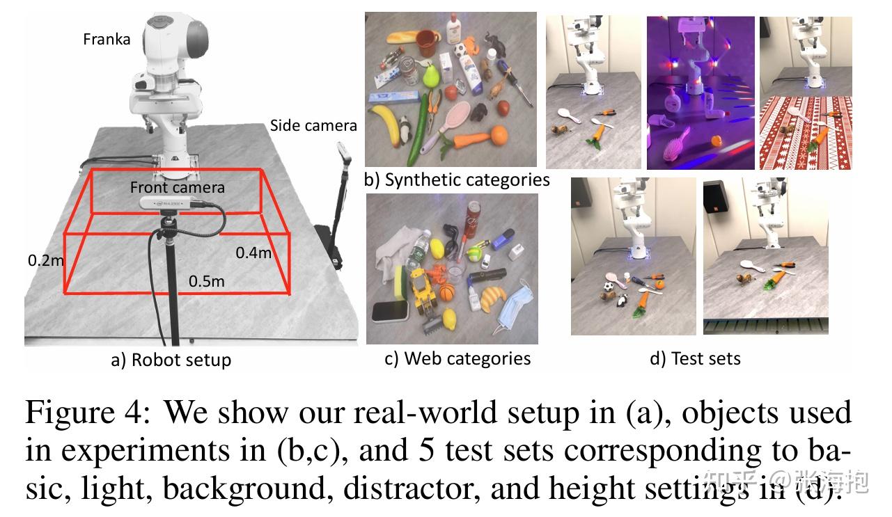 【具身智能 323】GraspVLA - 知乎