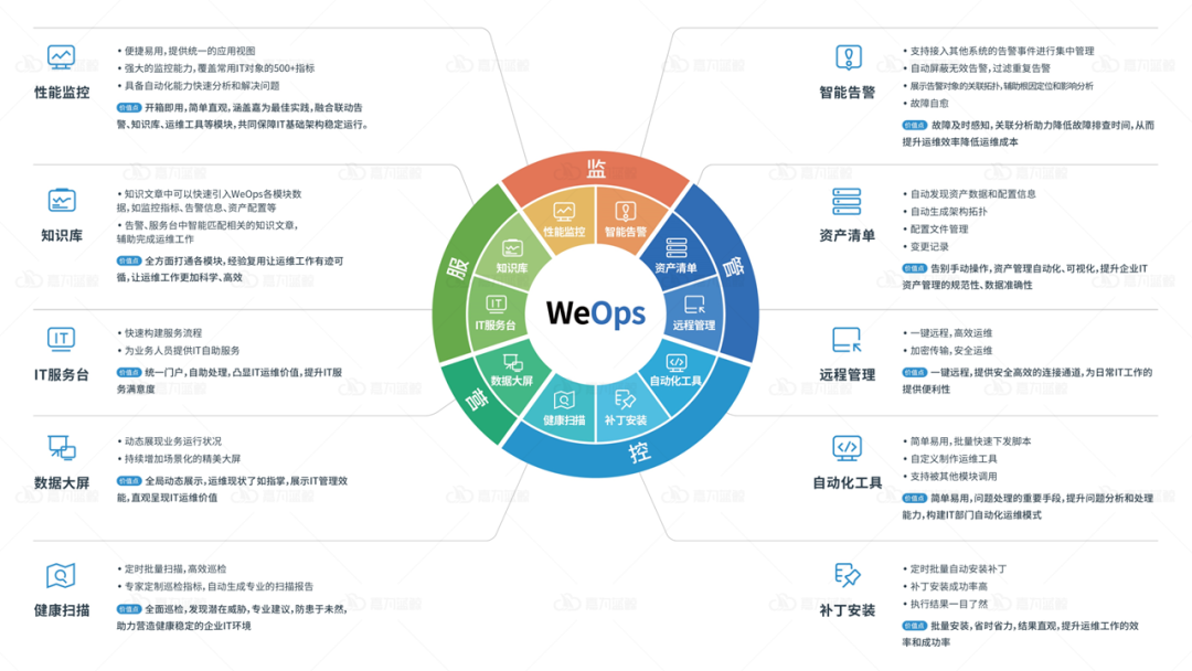 嘉为蓝鲸WeOps，国内首个支持国产化的一站式运维平台！ - 知乎