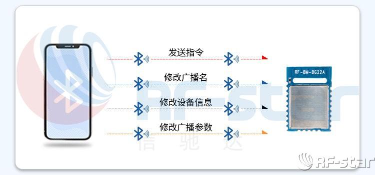 芯科EFR32BG22芯片，详细分析与nRF52805和CC2640R2F区别 - 知乎
