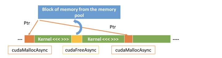 Cuda编程入门之 Stream Ordered Memory Allocator1 知乎 5661
