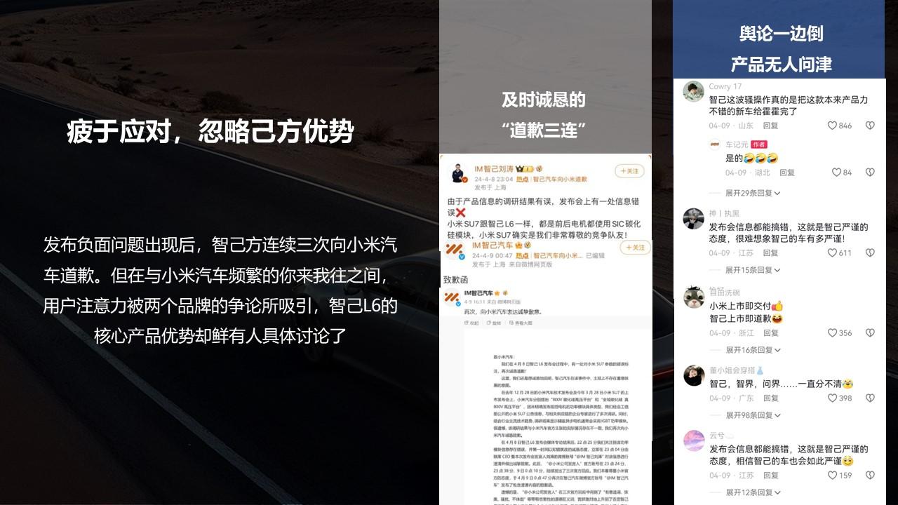 2024 Xiaomi SU7&智己L6上市营销回顾复盘方案 - 知乎