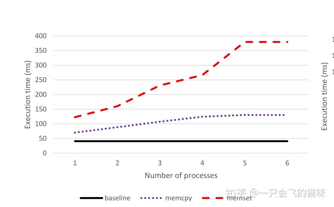 Nvidia Copy engine 和 Execution engine 联系 - 知乎