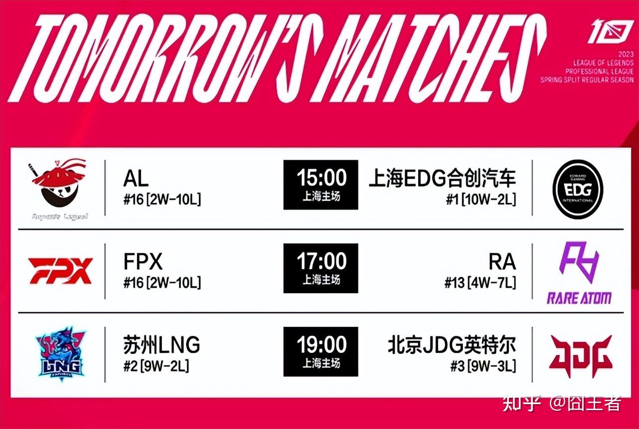 LPL 春季赛 FPX 2-0 RA，本场比赛有哪些看点？ - 知乎