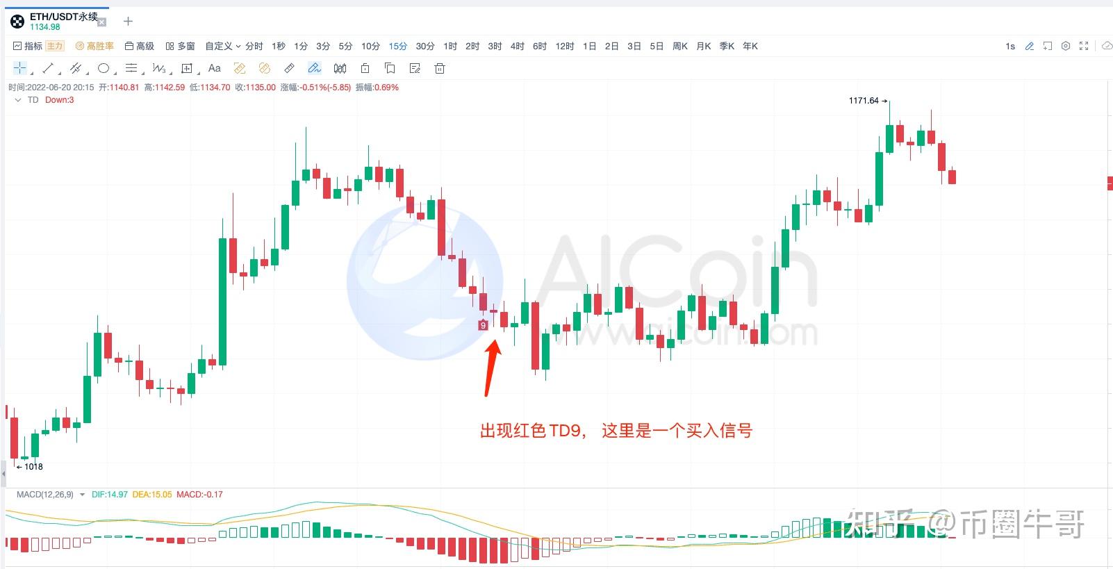 神奇的TD指标——发掘最佳的买卖点 - 知乎