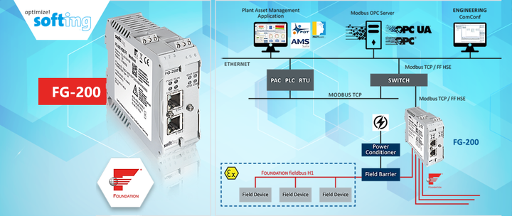 Softing助力“新基建”--提供Foundation Fieldbus（FF）网关集成解决方案 - 知乎