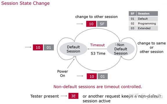【图解CDD】利用CANdelaStudio编辑诊断描述CDD文件带你入门到精通 - 知乎