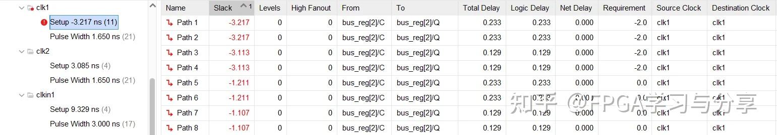 时序报告Report_timing_summary之一步精通配置选项使用 - 知乎