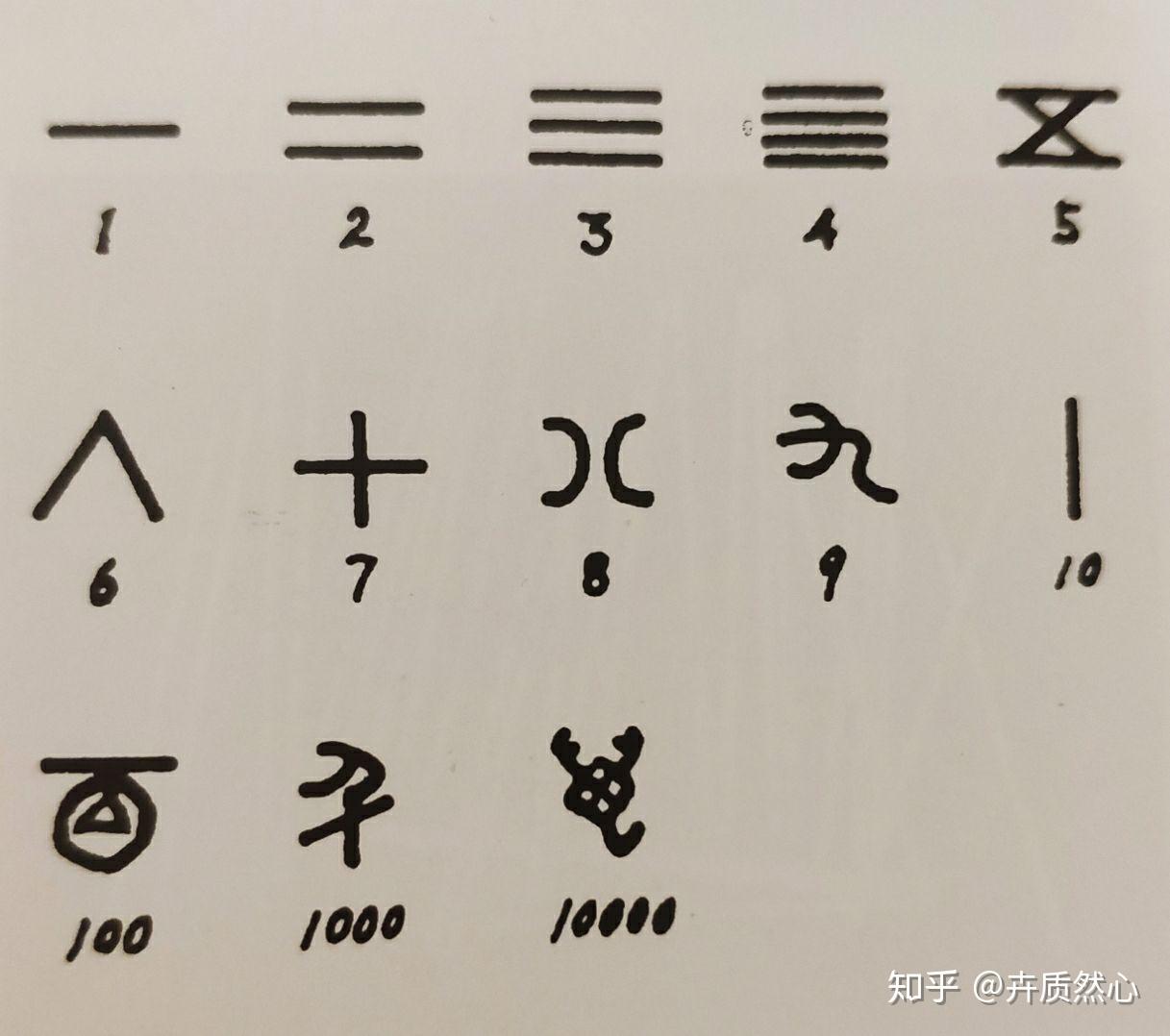 数字是如何起源的？ - 知乎