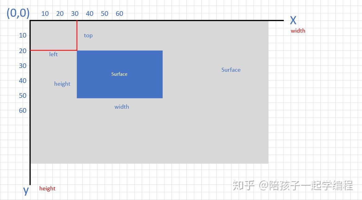 Pygame模块——Surface对象和事件 - 知乎
