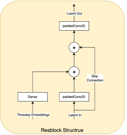 stable-diffusion-webui源码分析（10）-unet网络结构 - 知乎