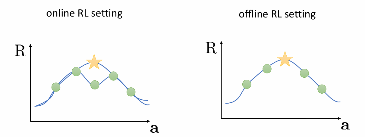 CS285 深度强化学习 (13): Offline Reinforcement Learning (1) - 知乎