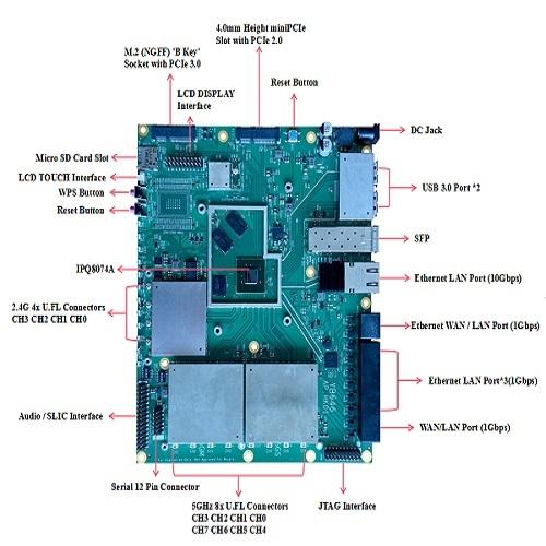 IPQ8074 Qualcomm Embedded Board Offers MU-MIMO 802.11ax WiFI 6 ...