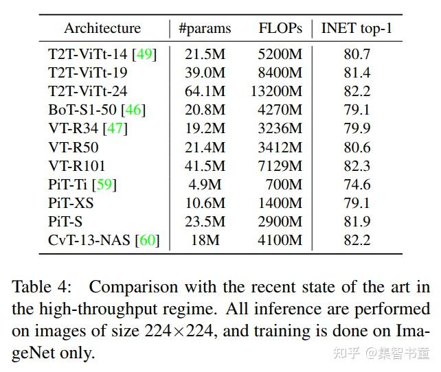 LeViT | 轻量化ViT模型，实现CPU实时 - 知乎