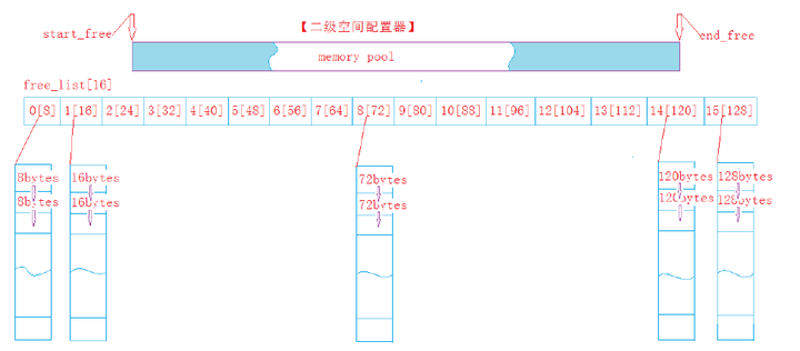 STL空间配置器allocator详解 - 知乎