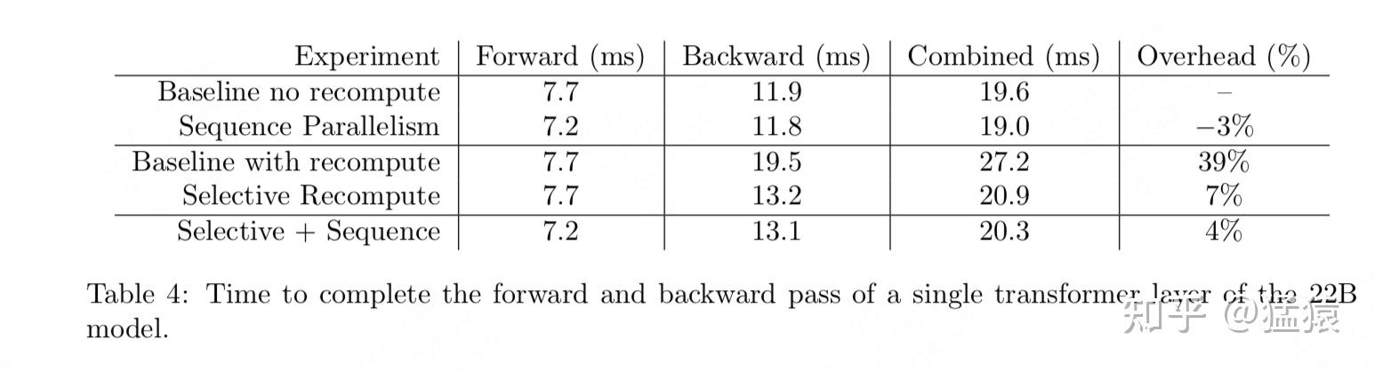 图解大模型训练系列：序列并行1，Megatron SP - 知乎
